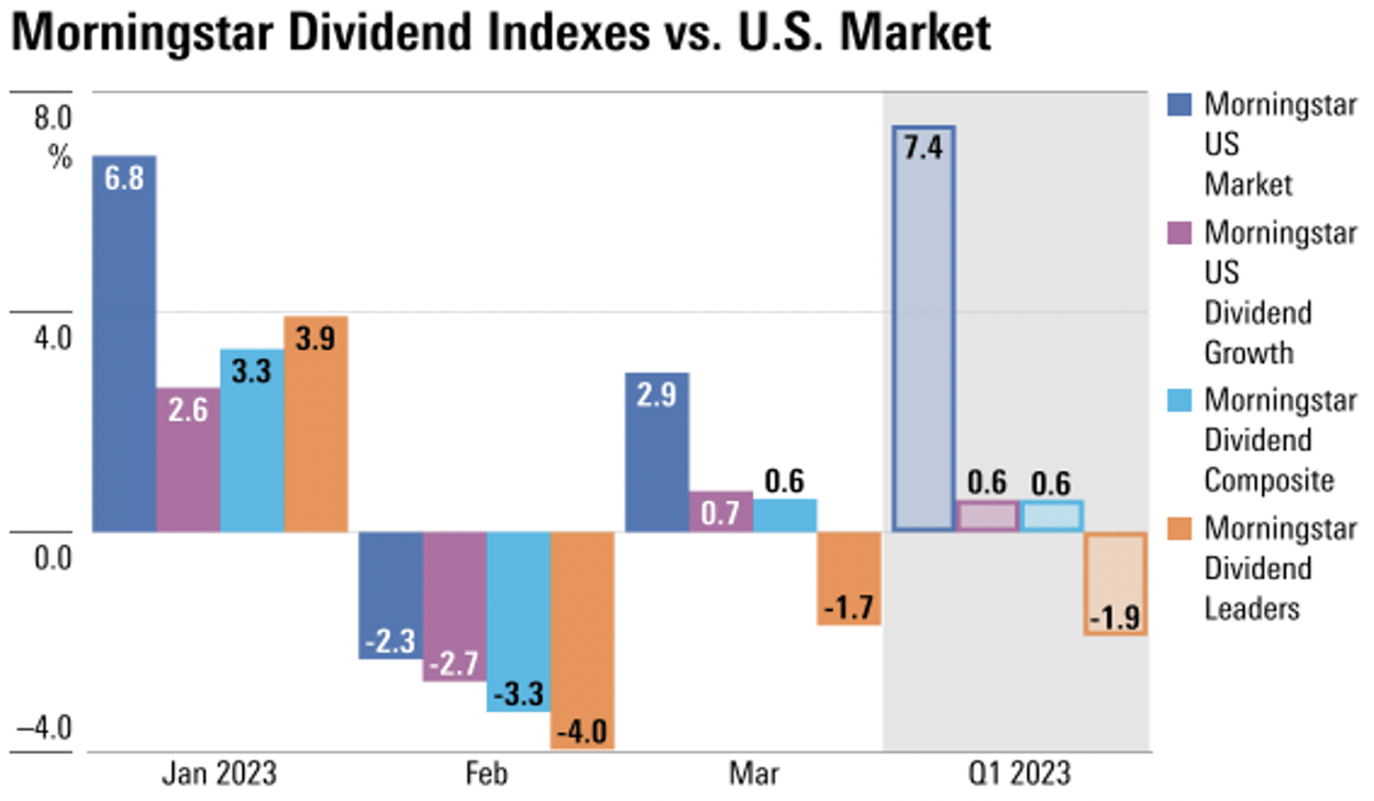 Q1 2023 Portfolio Commentary