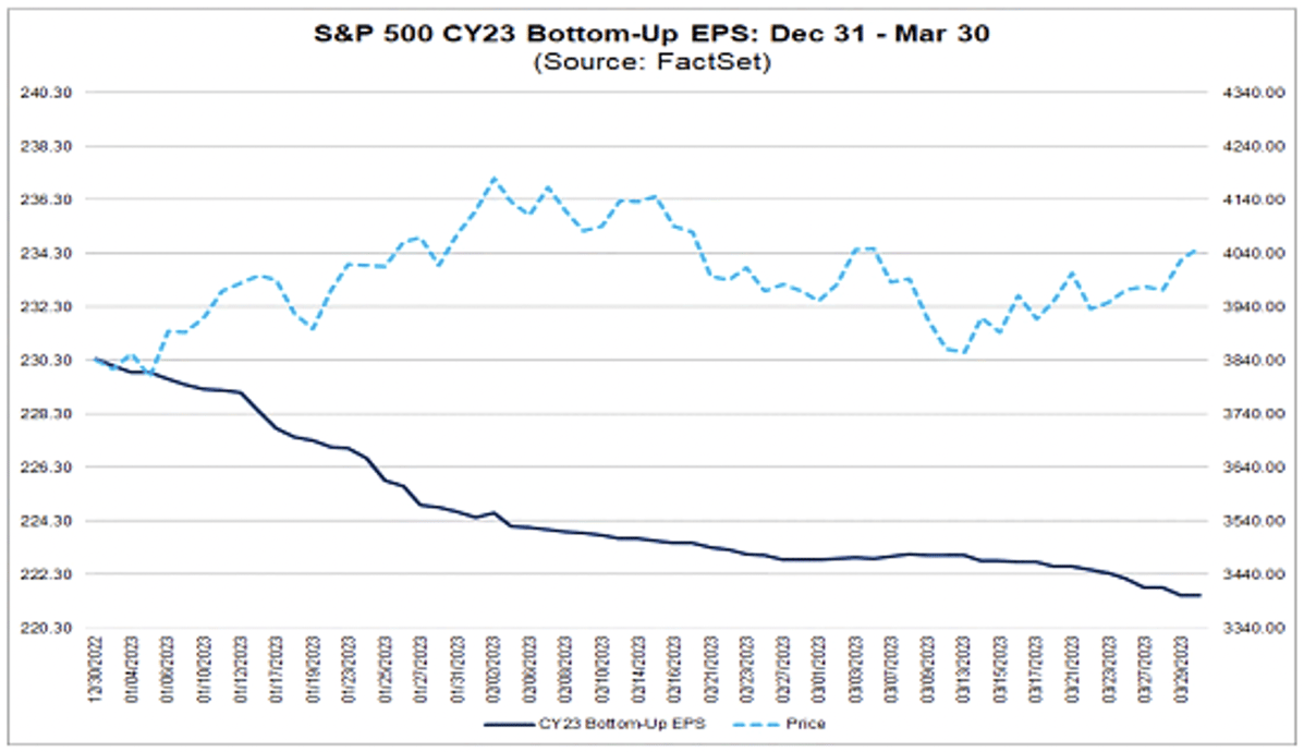 Q1 2023 Portfolio Commentary