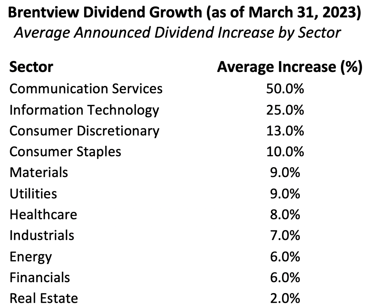 Q1 2023 Portfolio Commentary