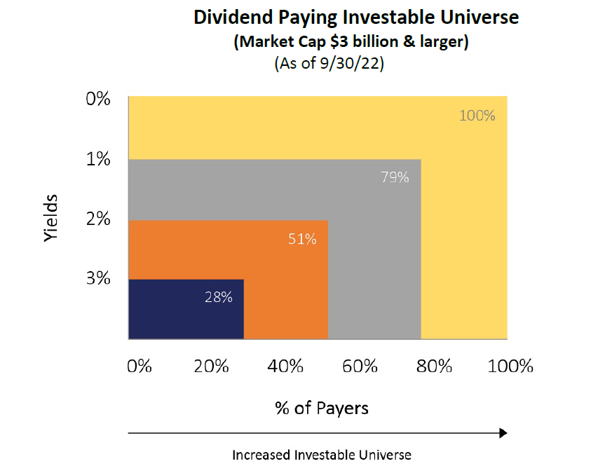 Why Rules-Based Portfolios Limit Investment Choices