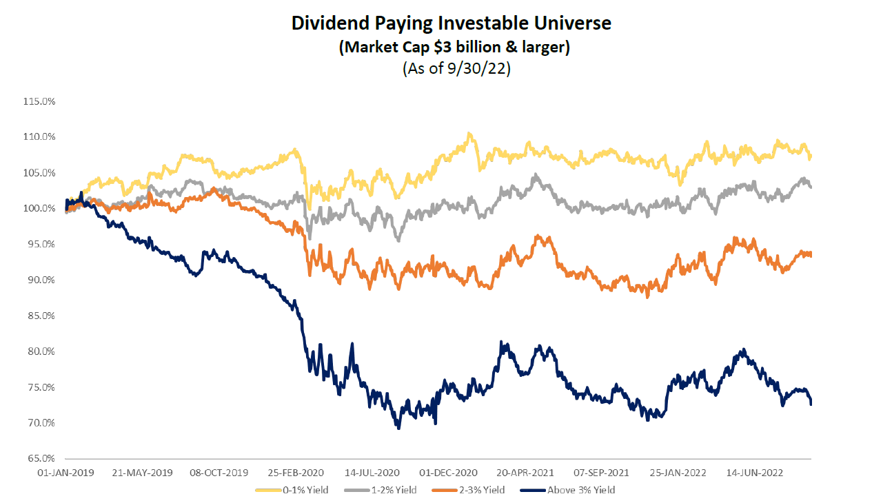 Why Rules-Based Portfolios Limit Investment Choices